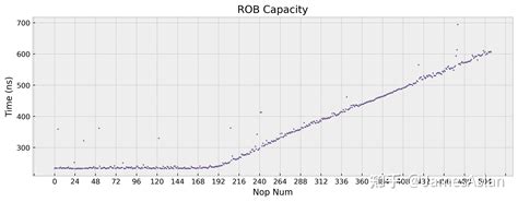 Arm Cortex A78微架构（下）：中核奠基之作 知乎