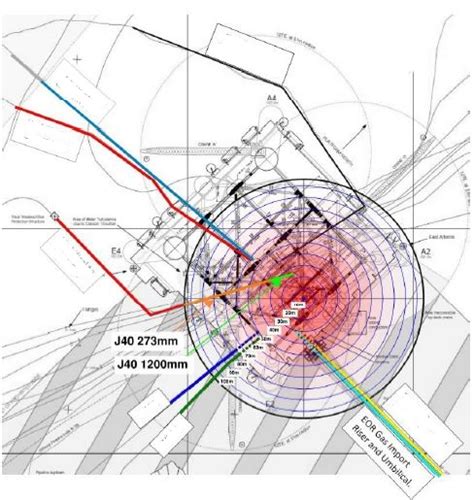 Dropped Object Assessment Apollo