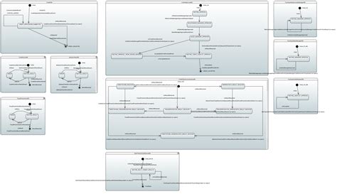 Model Driven Akka Pekko Finite State Machine Fsm Mehmet Salgars Blog