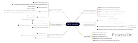 How To Create A Spider Diagram Tutorials And Templates Processon