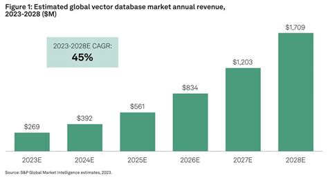singlestore developers on linkedin 2024 tech trend in focus sandp