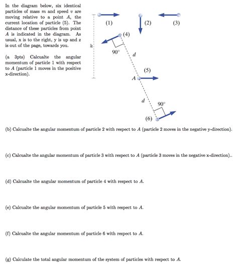 Solved In The Diagram Below Six Identical Particles Of Mass