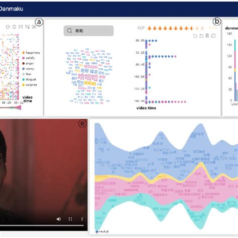 Our Visualization System Uses Sentiment Visual Analysis To Mine