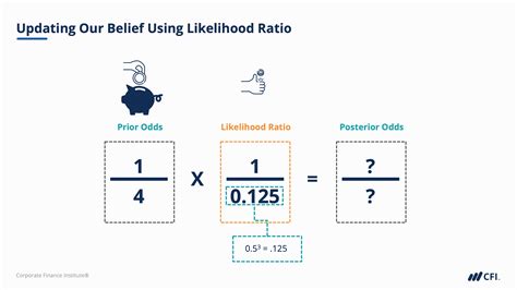 bayesian thinking i business intelligence course i cfi