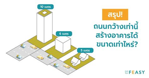 สรุป ถนนกว้างเท่านี้ สร้างอาคารได้ขนาดเท่าไหร่