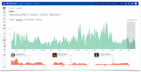 Enhance Developer Productivity With The Space Framework In Bitbucket