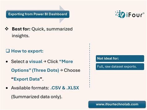 ppt extracting data from power bi into excel powerpoint presentation