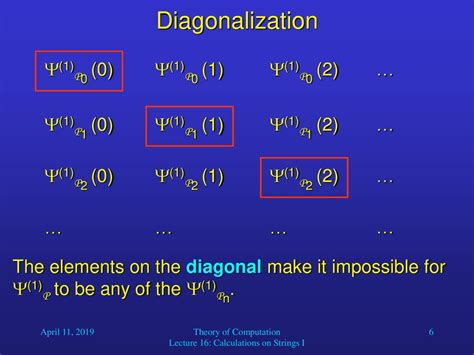 Diagonalization And Reducibility Ppt Download
