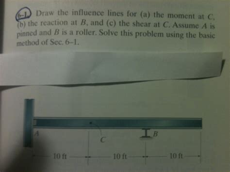Chapter 6 Problem 1 Diagram And Question Attached