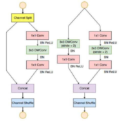 Normal And Reduction Cells Of Nasnet A Mobile [18] Download Scientific Diagram