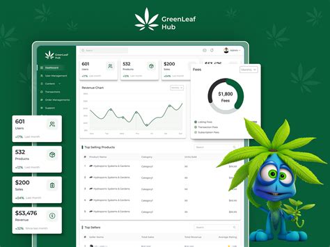 greenleaf hub ui ux design by ash ui ux on dribbble