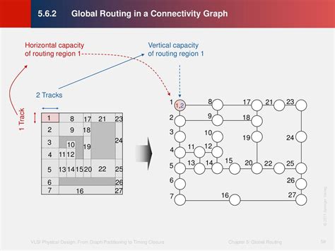 chapter 5 global routing ppt download