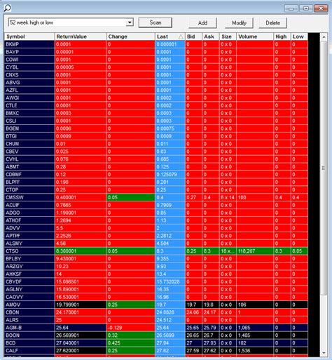 DAS Trader Pro Review Value Day Trading Software Platform
