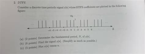 Solved Dtfs Consider A Discrete Time Periodic Signal Chegg