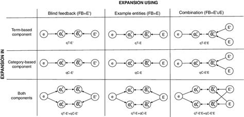 Models With Expansion Same Graphical And Notational Conventions As In