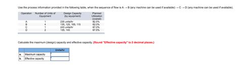 solved use the process information provided in the following