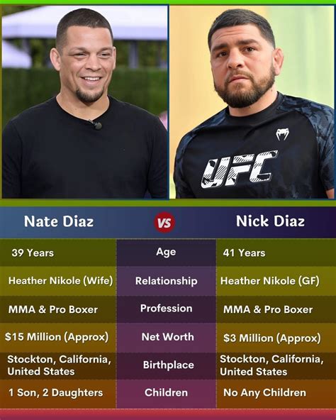 Nate And Nick Diaz 👀 Mma History And Combat Sports Facebook