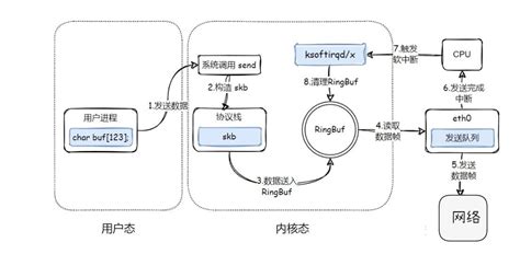 Linux网络丢包场景，精准 “捕捉” 丢包踪迹 知乎
