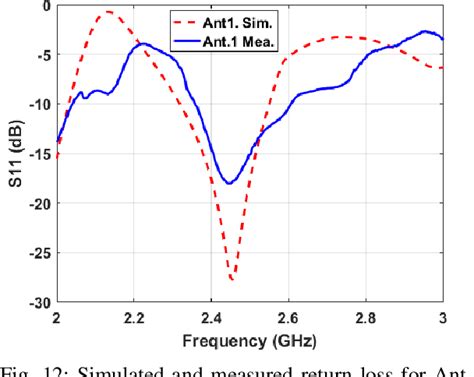 A Multi Polarization Square Patch Antenna With A Reconfigurable Feeding