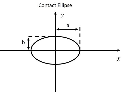 ehl film thickness calculator central and minimum elliptical point contact about tribology
