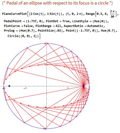 Wolfram Plane Curve Plot Package 📦