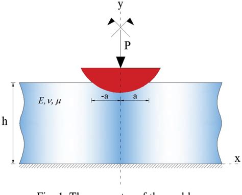 figure 1 from finite element modeling of receding contact problem