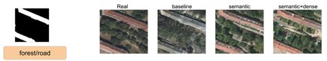 Visual Comparison Of Vienna Area Mask Of Building Footprint And Main Download Scientific
