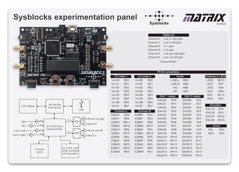 Matrix Technology Solutions Sysblocks