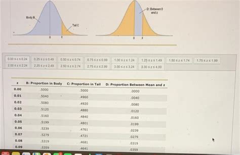 Solved 7. Using tables to calculate probabilities from the | Chegg.com