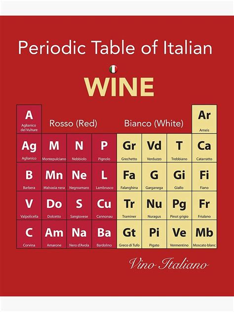 Periodic Table Of Italian Wine Photographic Print For Sale By Vladocar Redbubble