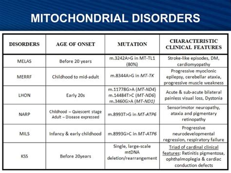 Mitochondrial Inheritance In Man Ppt Infertility Reproductive Health