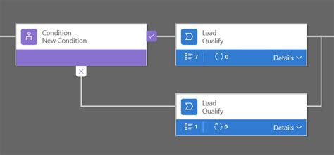 However Limitations I Found With This Approach Is
