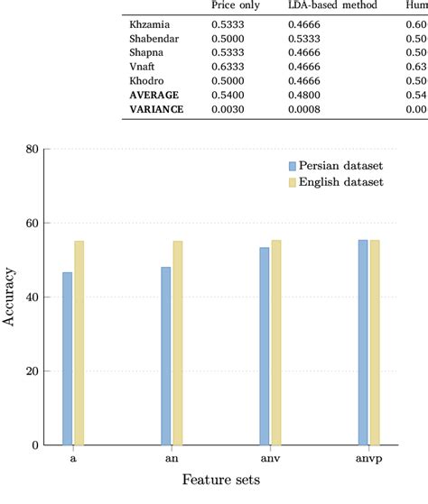 Figure 1 From Sentiment Analysis On Stock Social Media For Stock Price Movement Prediction