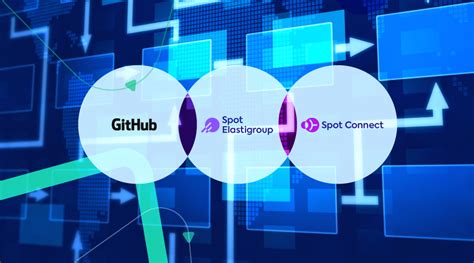 简化github行动扩展点和elastigroup——连接 雷电竞技官网首页