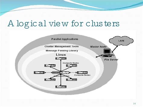 Cluster Computers
