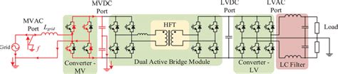 Slg Fault Current Path In Multi‐stage Sst Download Scientific Diagram