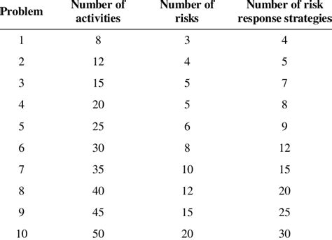 Specifications Of Solved Problems Download Scientific Diagram