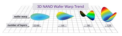Pwg5™ The Complete Wafer Geometry System For Ic Fabs Innovation Kla