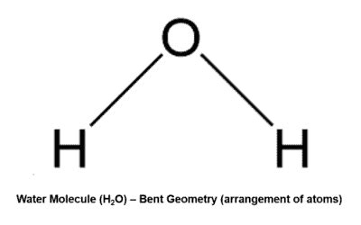Bent Learn Chemistry Online Chemistryscore