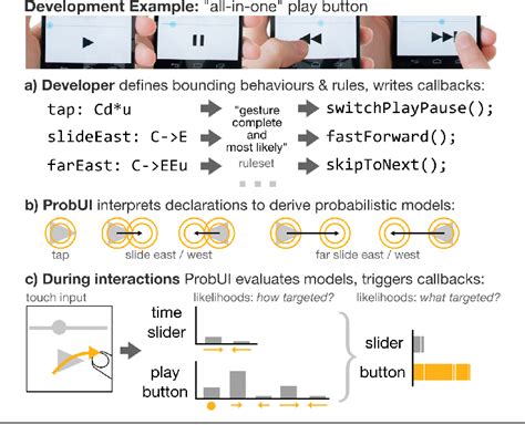 Figure From Building Adaptive Touch Interfaces Semantic Scholar