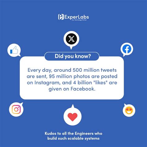 Experlabs Socialmediaexplosion Digitalworld Techinnovation