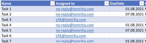 Send Users Single Email With Multiple Excel Rows Power Automate