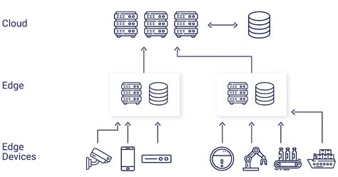 Edge Computing In Iiot Enhancing Efficiency And Security