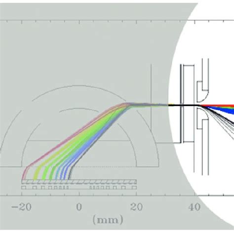 Schematic Illustration Of A Cylindrical Electrostatic Analyzer Top