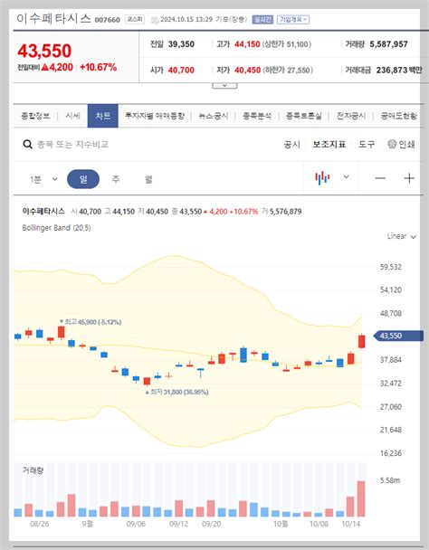 이수페타시스 주가 전망 주식 분석과 목표 주가 예측