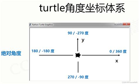第二周 turtle库的使用 csdn博客