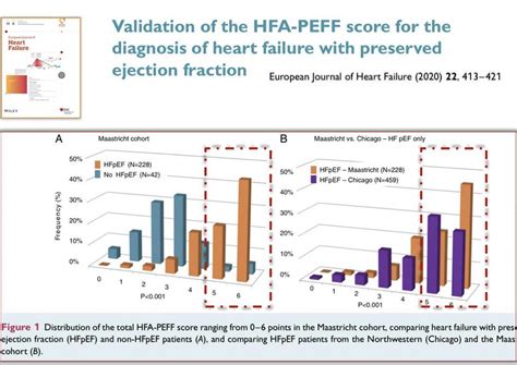 The Heart 🔥 Hfpef Diagnostic Scorescriteria 👉