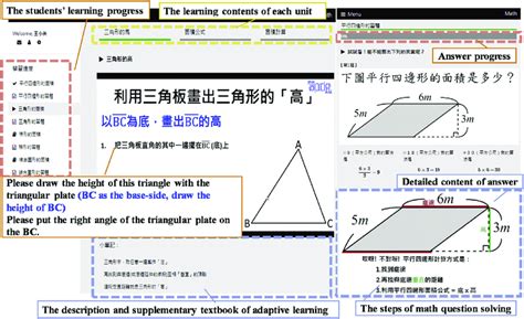 The Interfaces Of The Adaptive Learning System Download Scientific Diagram
