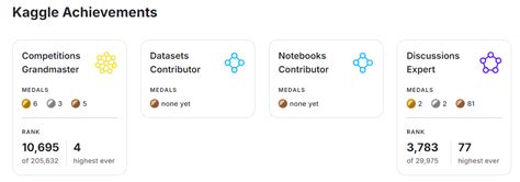Top Python Libraries Used By Kaggle Grandmasters