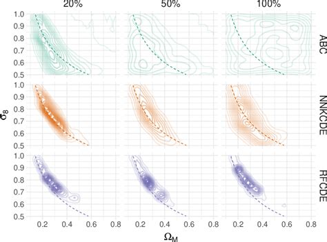 conditional density estimation tools in python and r with applications